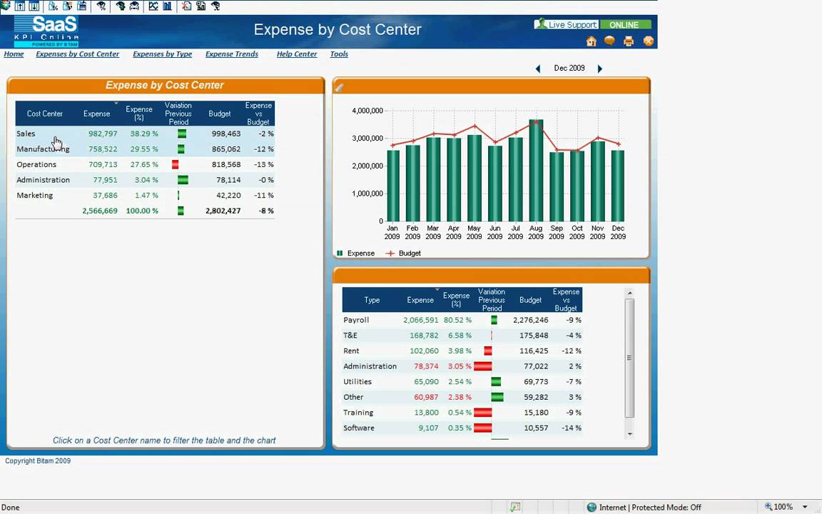Expense Dashboards - YouTube