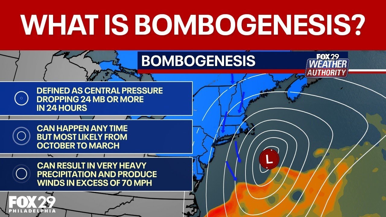 Blizzard 2026: What is bombogenesis? - YouTube