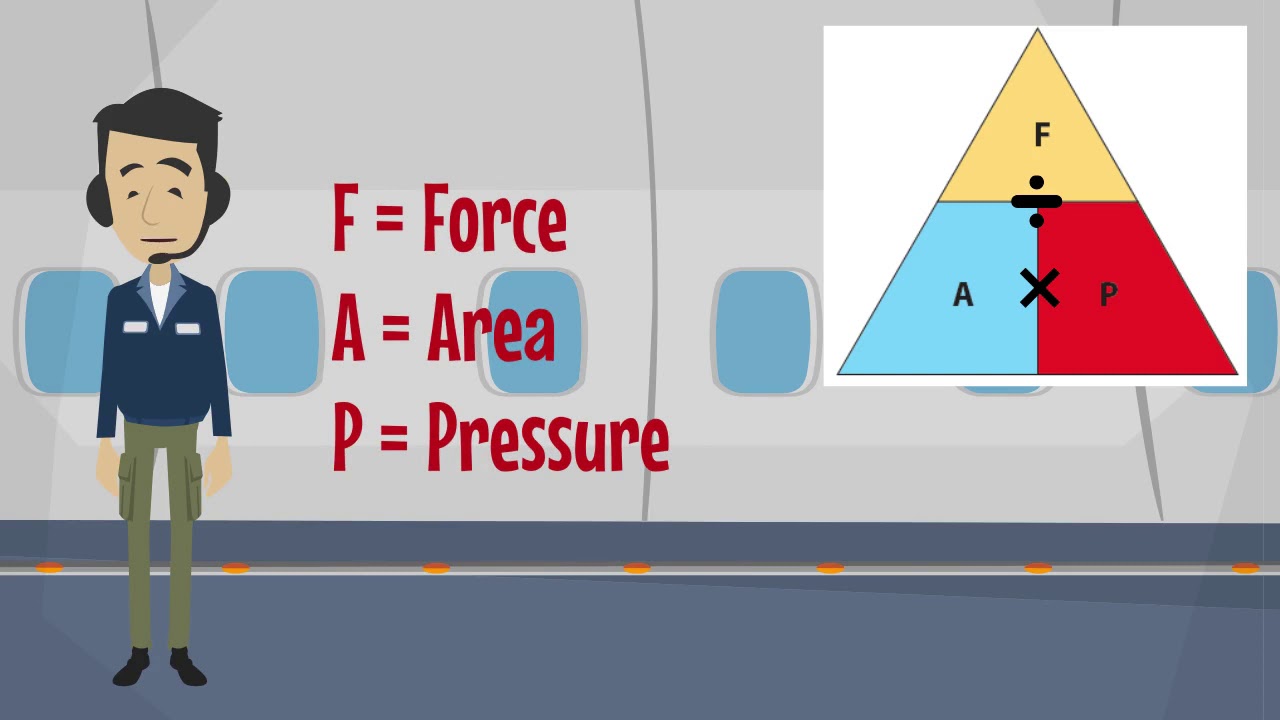 How to Calculate Force | A&P - YouTube