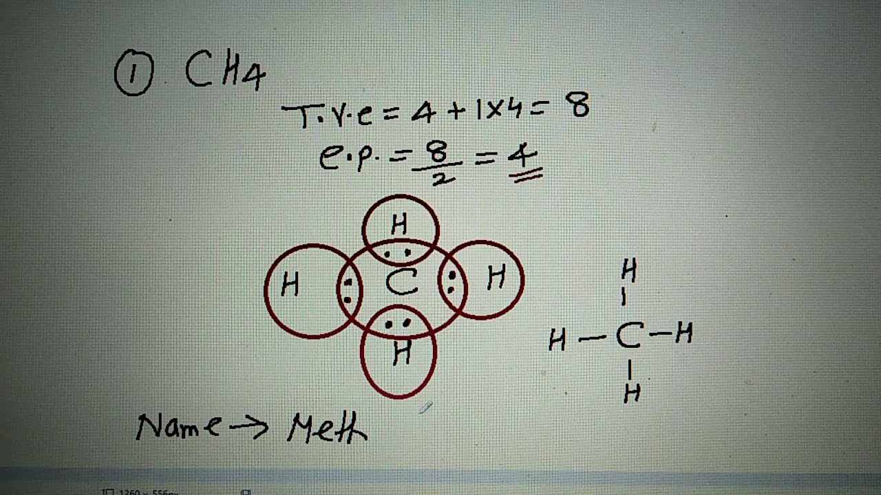 4.Carbon & Compounds(10th):-Part-5 - YouTube