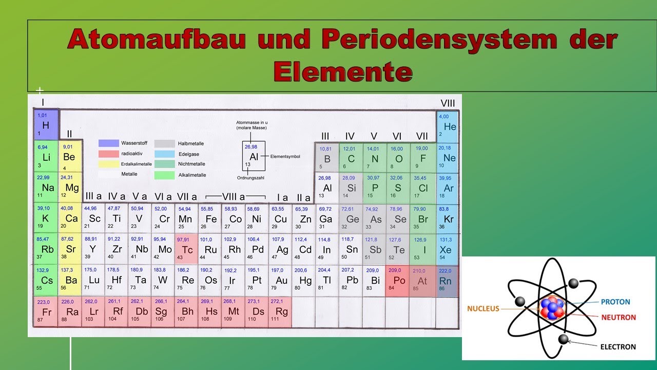 Periodensystem Der Elemente Mit Ladungen ScheLM I4