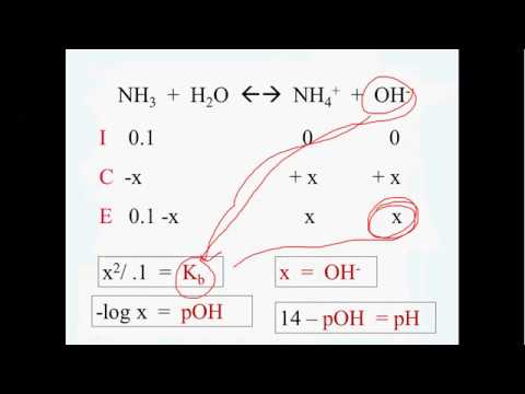weak base equilibrium - YouTube