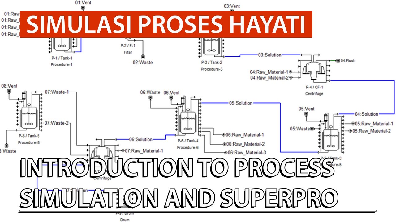 Simulasi Proses Hayati - Introduction to SuperPro Designer - YouTube