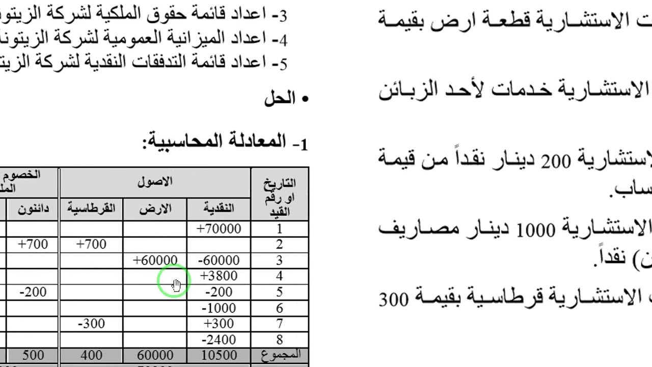 level 1 Arabic accounting 2020 - YouTube