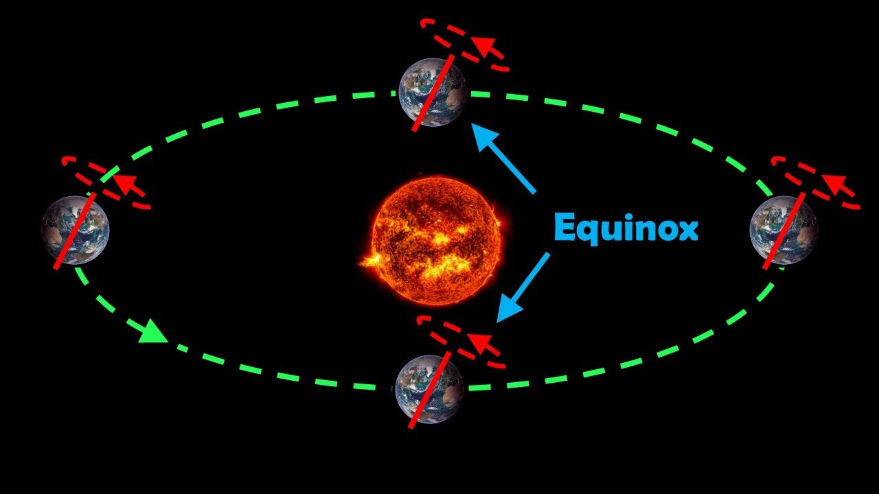 What Are the Equinoxes—and Why Are There Two Each Year? - YouTube