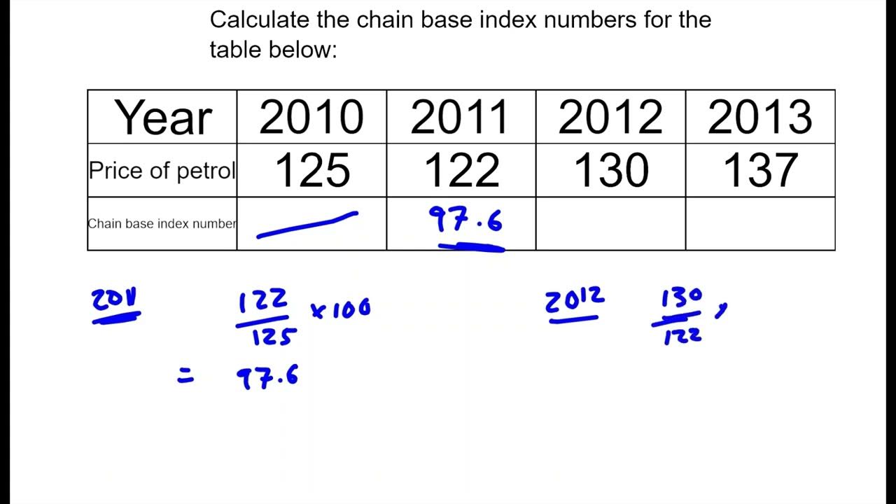 Chain Base Index Numbers - YouTube