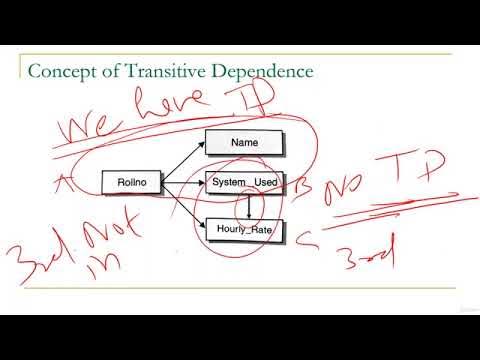 BCNF Normal Form | Normalization | Parteek Bhatia | Simplified Approach to DBMS - YouTube