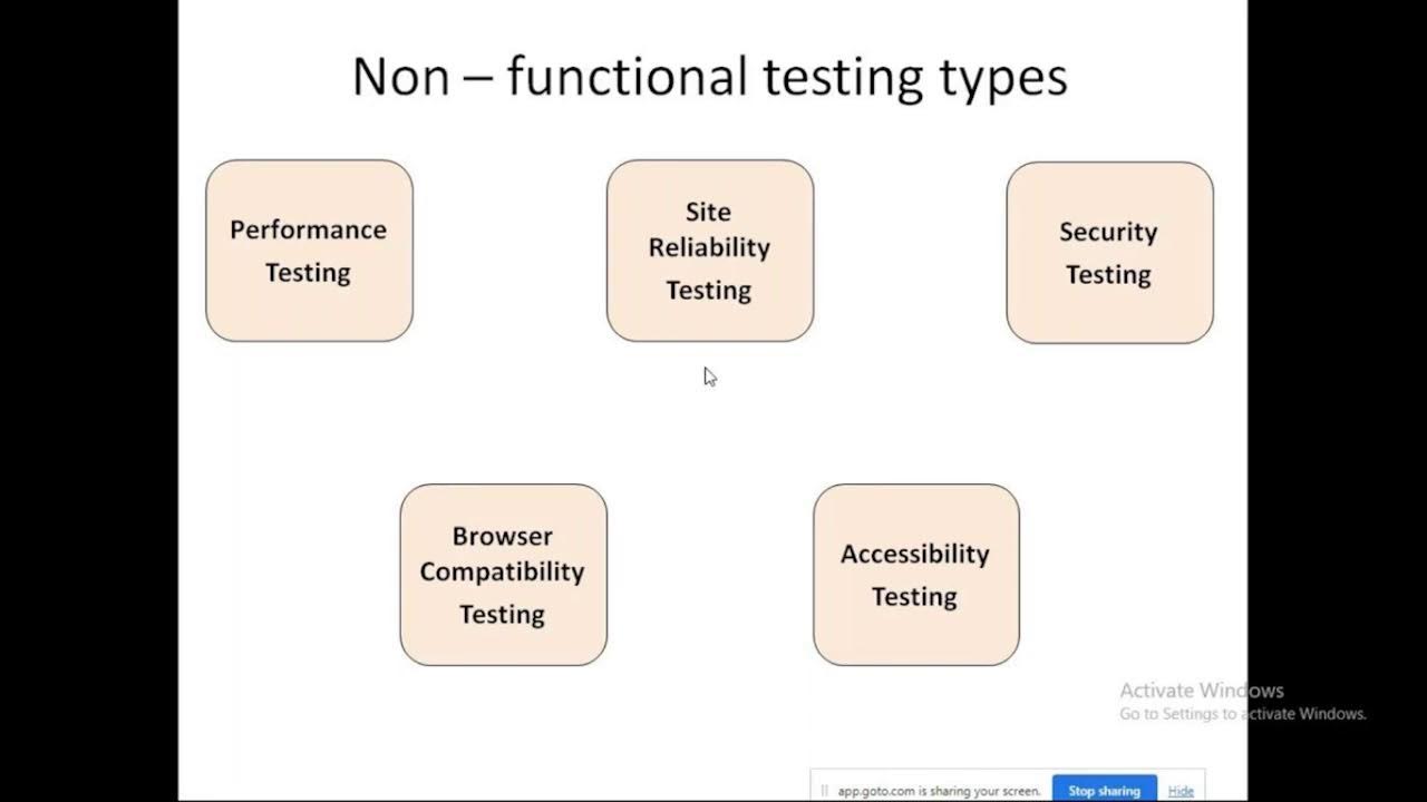 Pt Real Time Project With Jmeter Demo On 19th July Whatsapp Us On 91