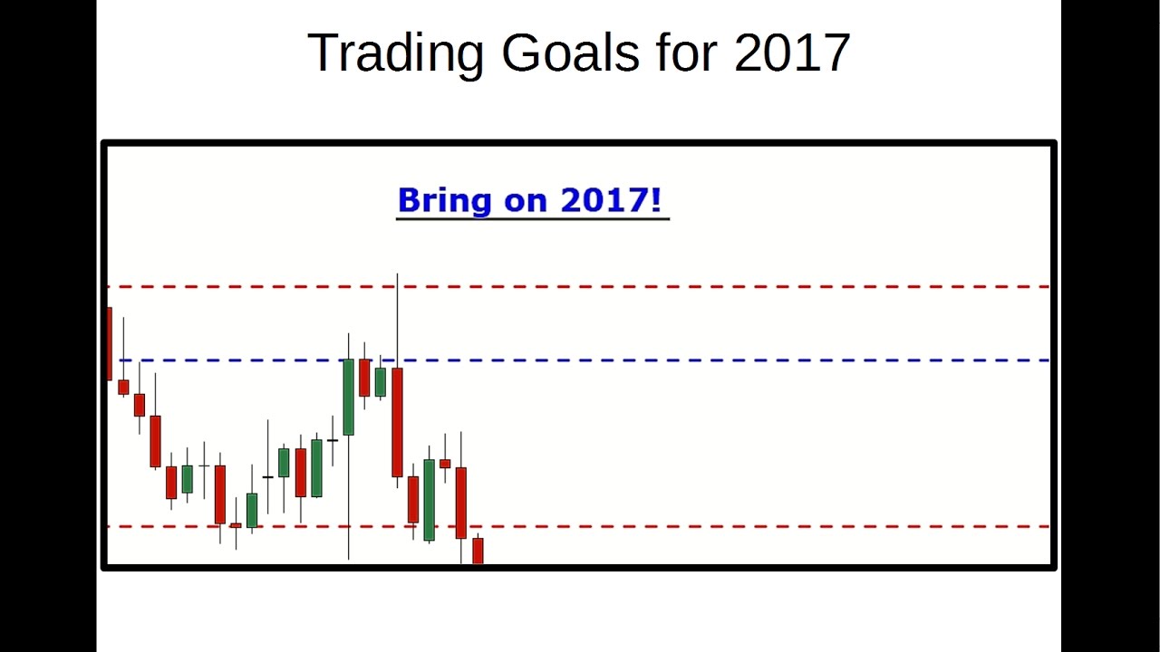 How to improve your trading for 2017! ( Making goals for the new year ...