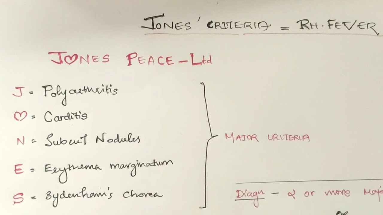 Jones Criteria - Mnemonic - Rheumatic Fever - YouTube