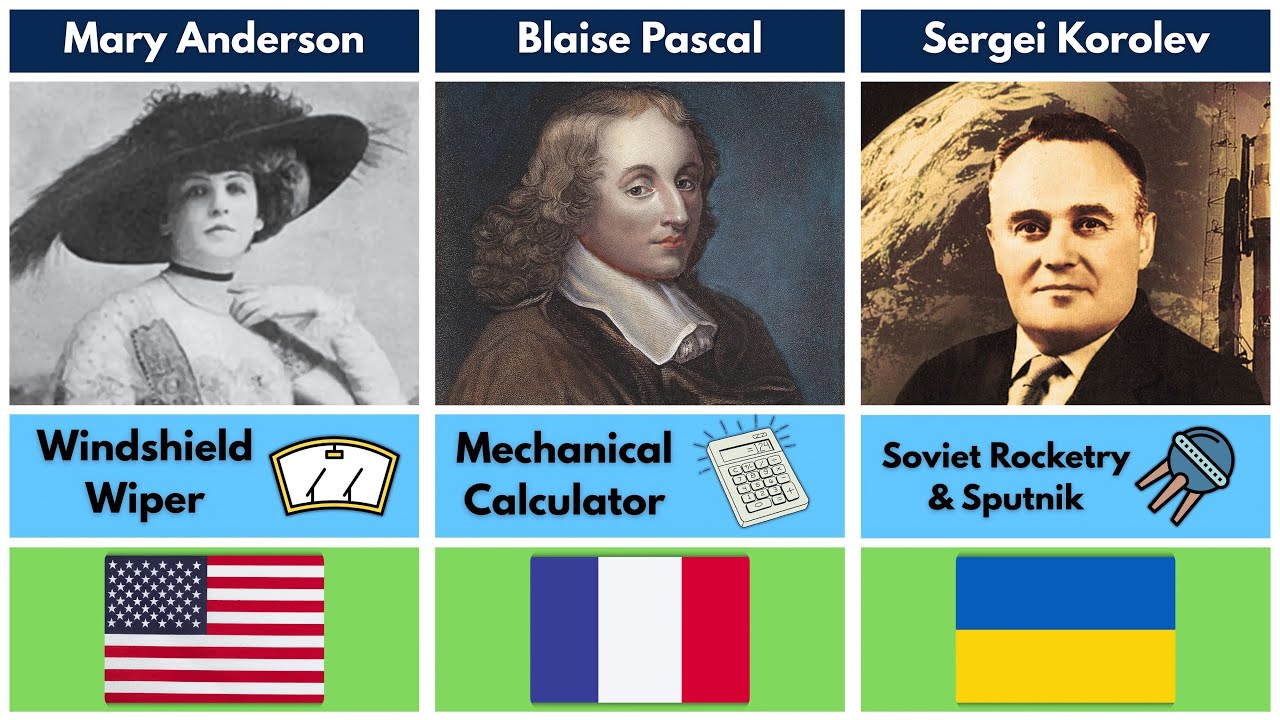 50 Inventors Who Changed the World Forever - YouTube