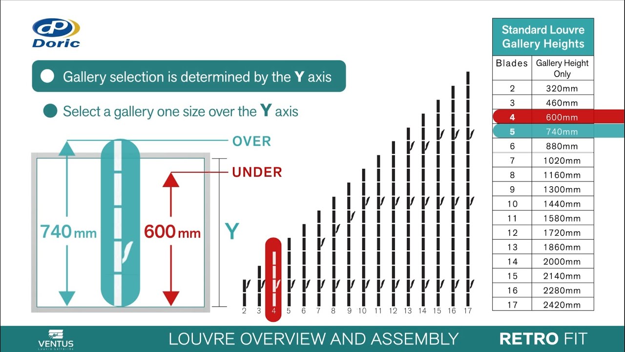 Ventus Retrofit Louvre Gallery Assembly Overview - YouTube