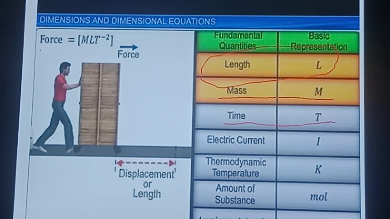 Chapter 1 Dimensional analysis - YouTube