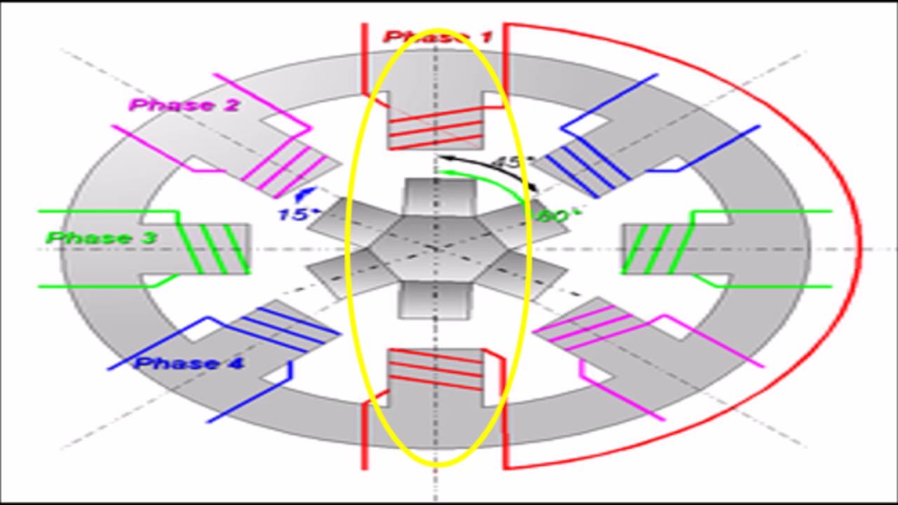 Motor de Reluctancia ENRE 4 B - YouTube
