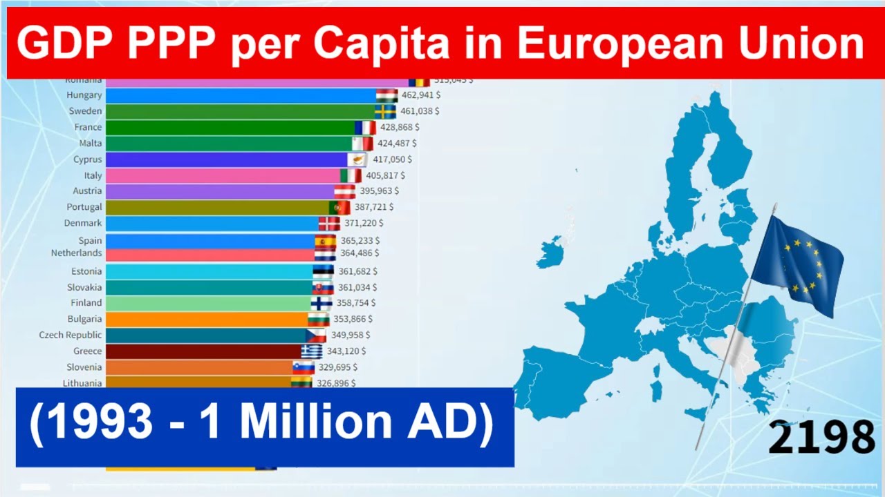 GDP PPP per Capita by Country in European Union (1993 - 1 Million AD ...