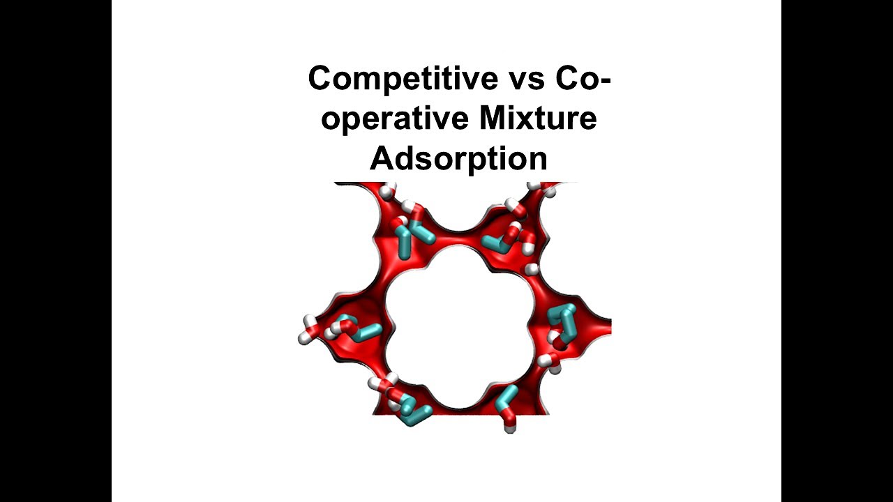 Competitive vs Co-operative Mixture Adsorption - YouTube