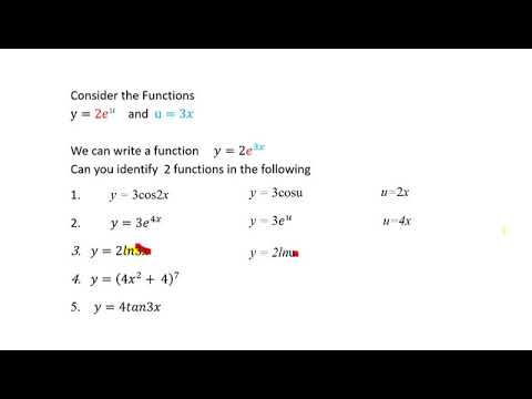 Mathematics NCV Level 4 - Chain Rule - YouTube