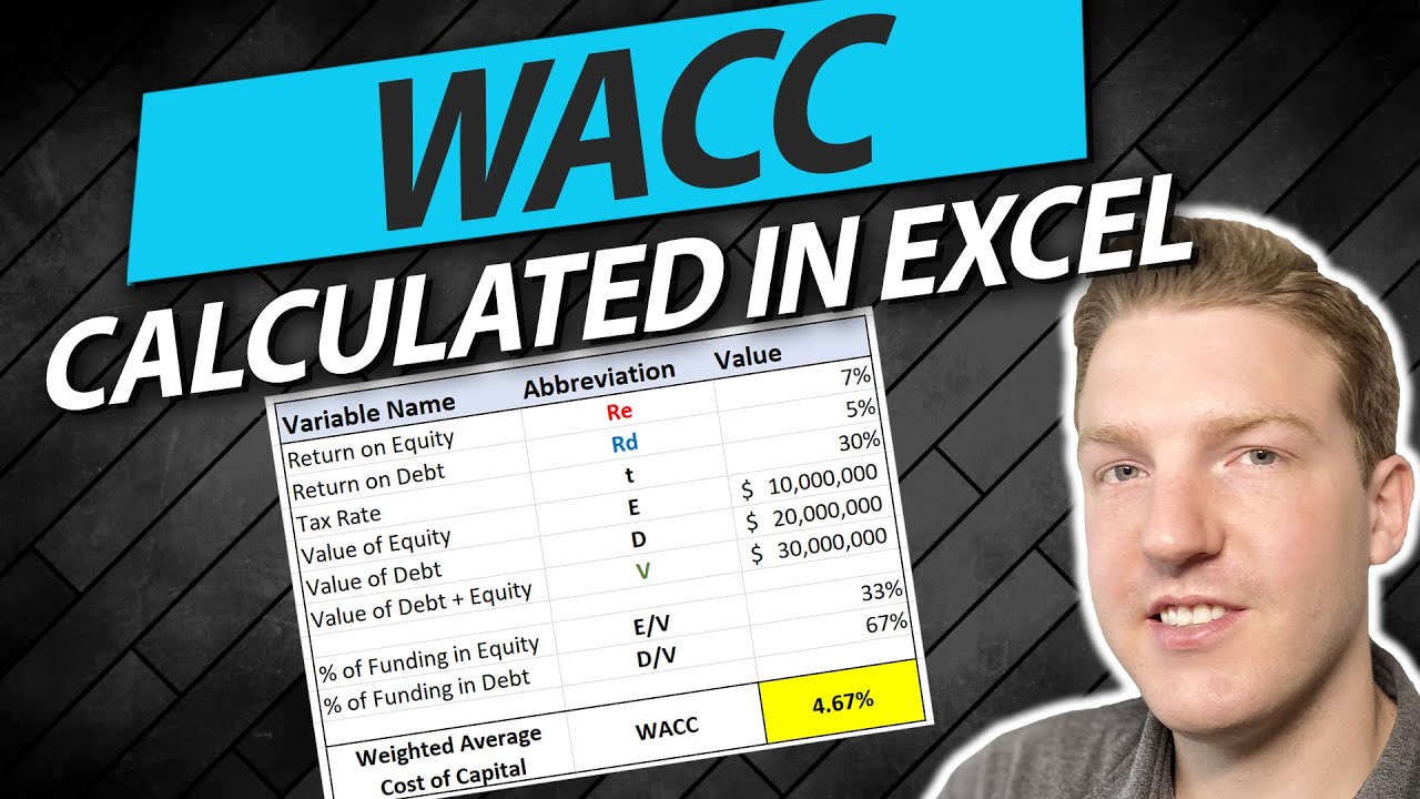 Weighted Average Cost of Capital (WACC) Explained - YouTube