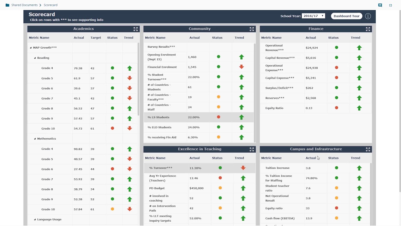 Scorecard Analytics - YouTube