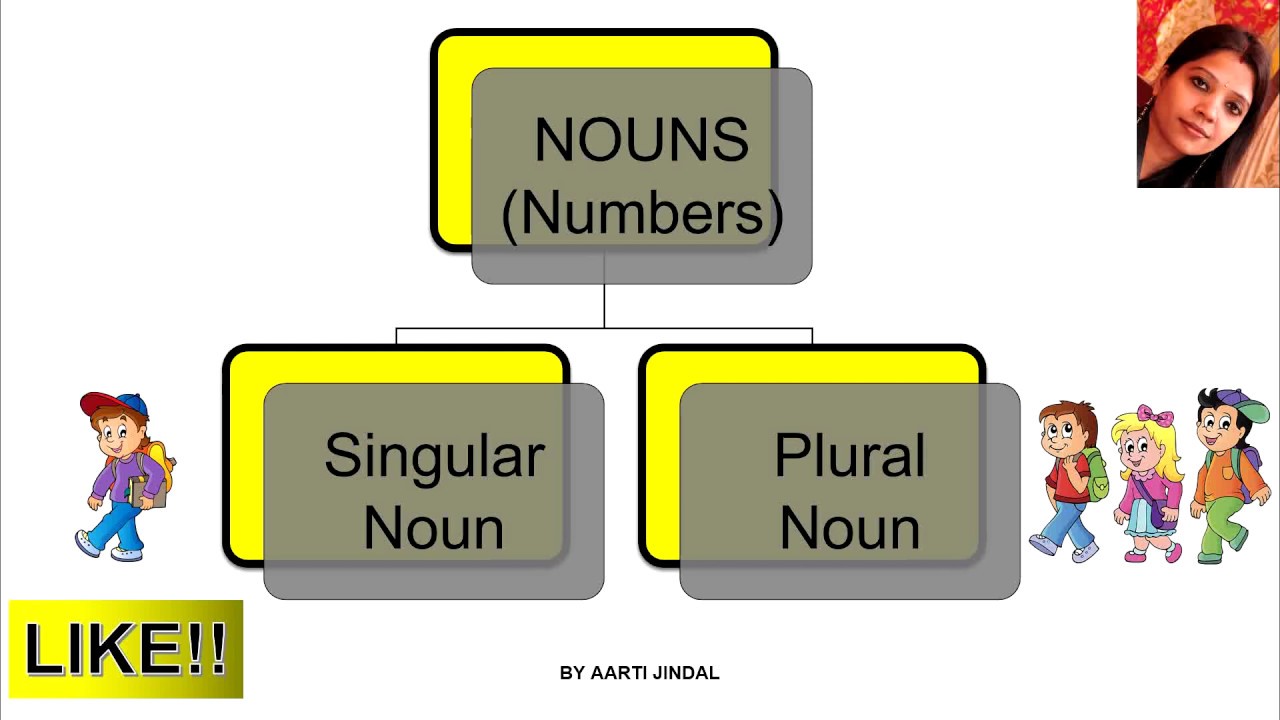 Learn Nouns in Numbers in simplest way(Nouns-Part-4) - YouTube