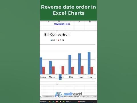 Reverse date order in an Excel chart #exceldates #excelcharts # ...