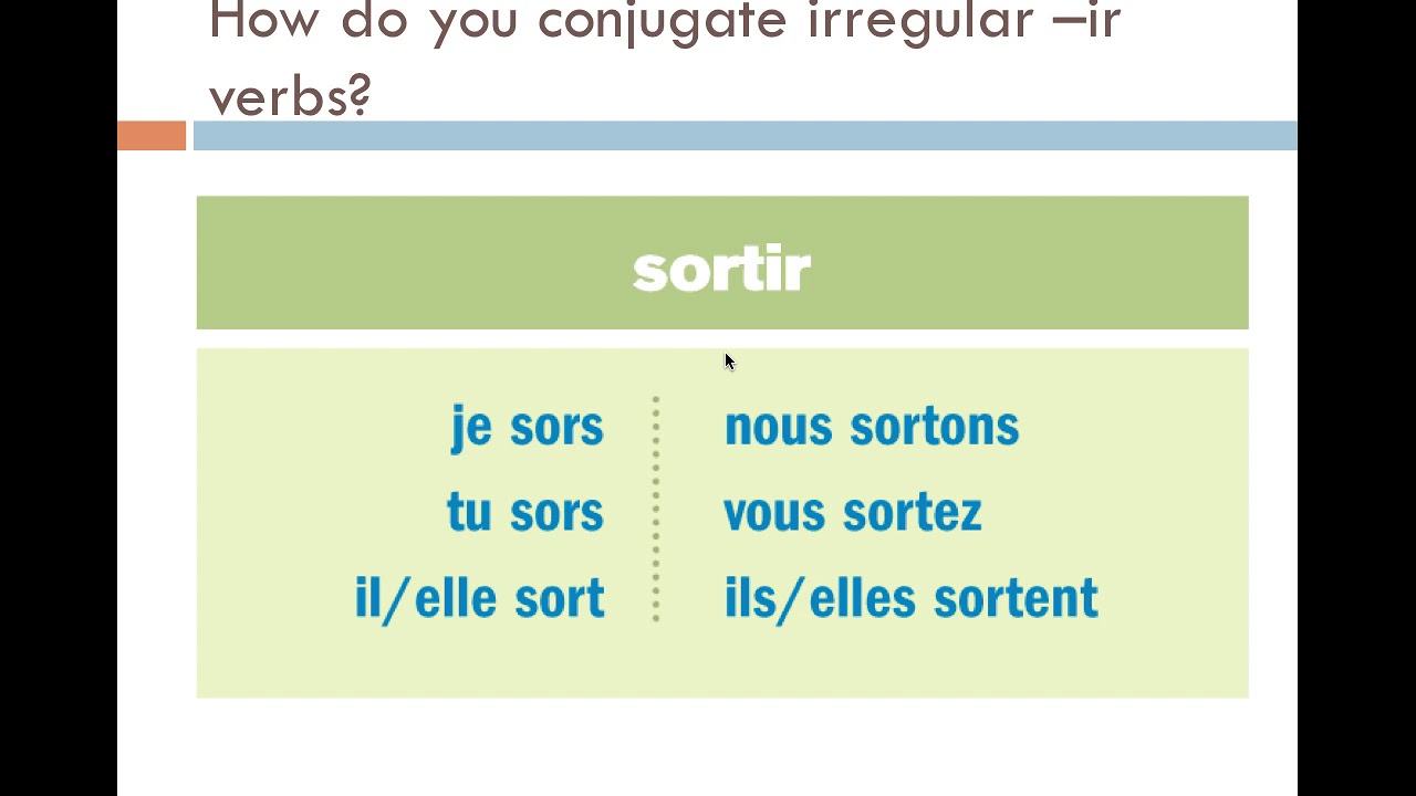 Irregular ir Verbs YouTube irregular-ir-verbs-youtube
