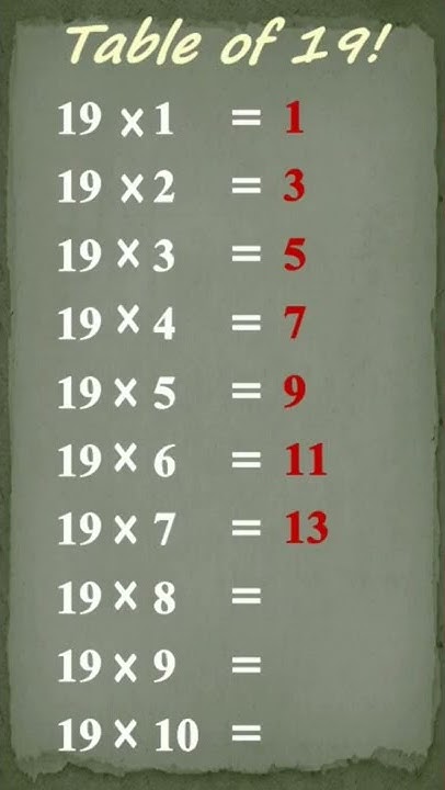 Create table of 19 - table tricks - learn tables easily #shorts #maths #tables quick math tricks ...