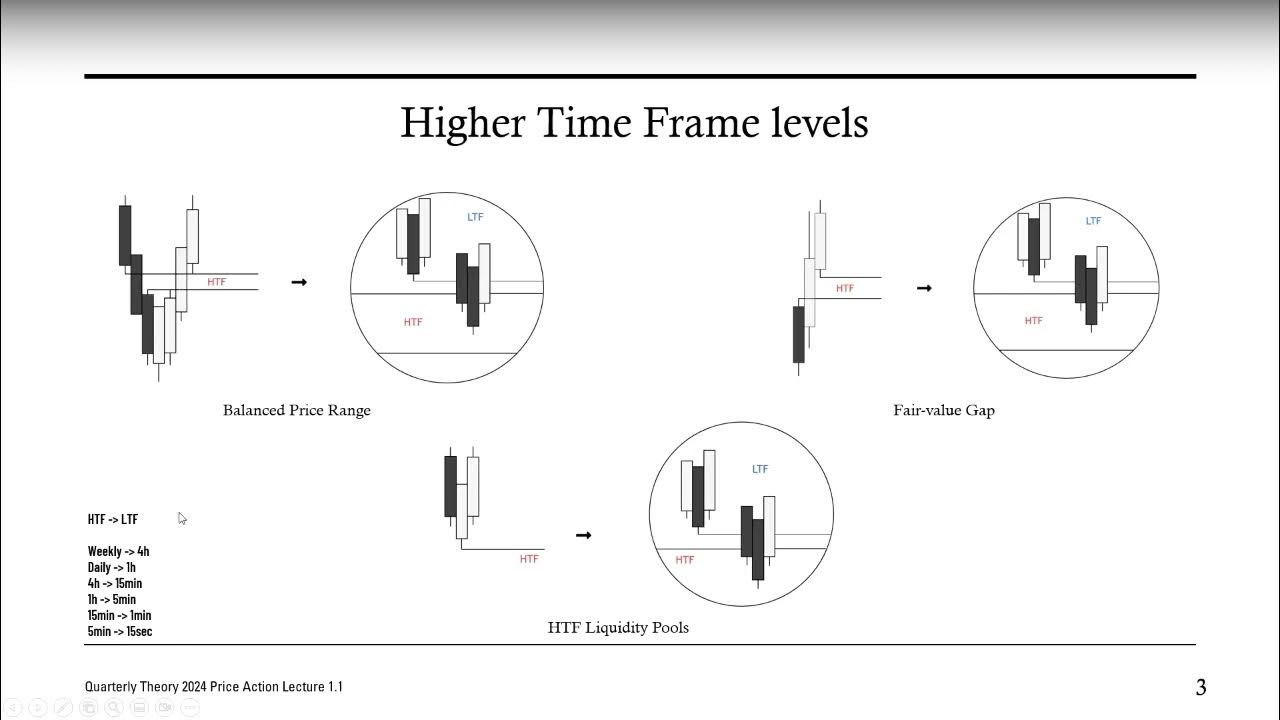 Lesson 4 Order Flow - YouTube