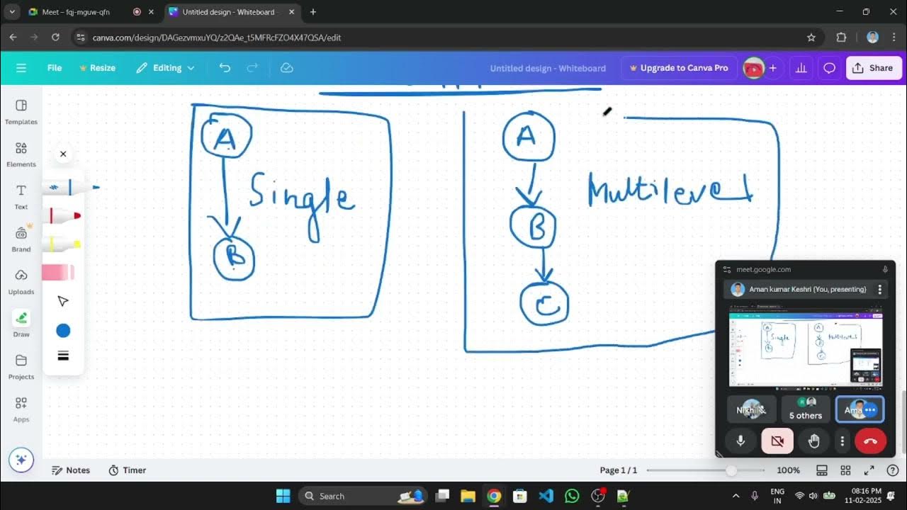 Java class 12 : Inheritance in Java - YouTube