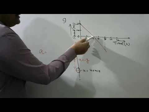 The Figure shows the time-velocity graph for a body thrown vertically ...