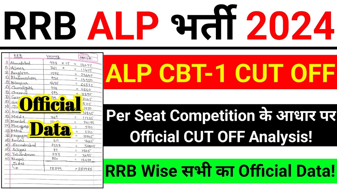 rrb alp cut off 2024 | rrb alp exam 2024 | rrb alp expected cut off ...