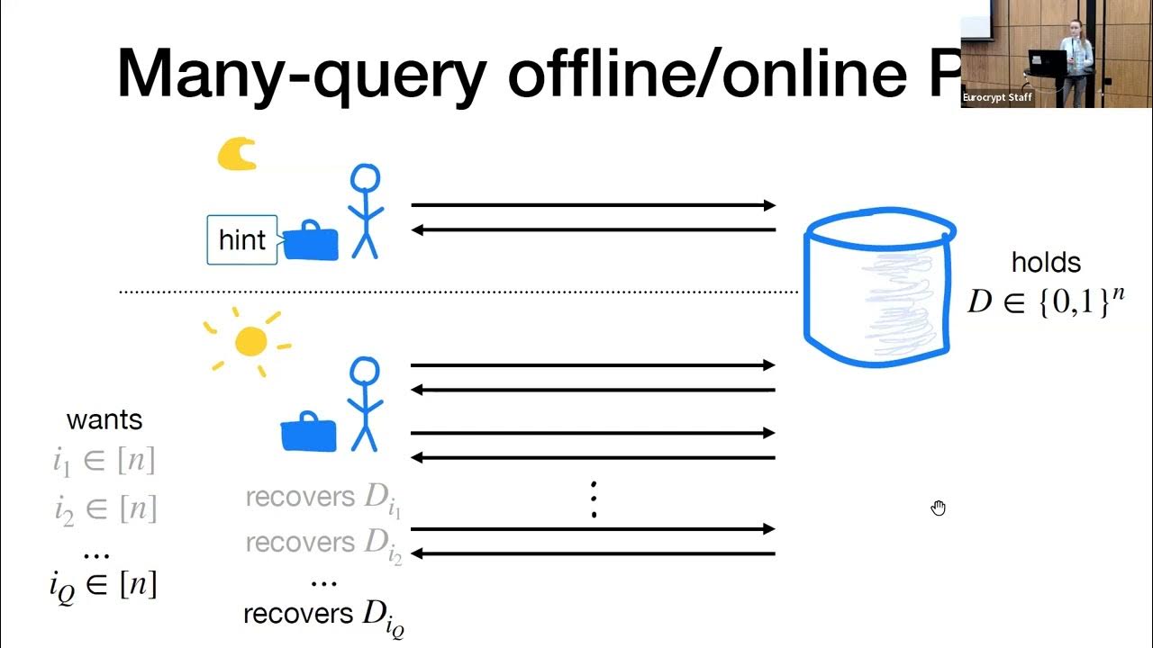 Single-Server Private Information Retrieval with Sublinear Amortized Time - YouTube