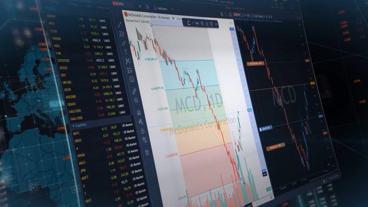 TradingView charts in TraderEvolution platform - YouTube