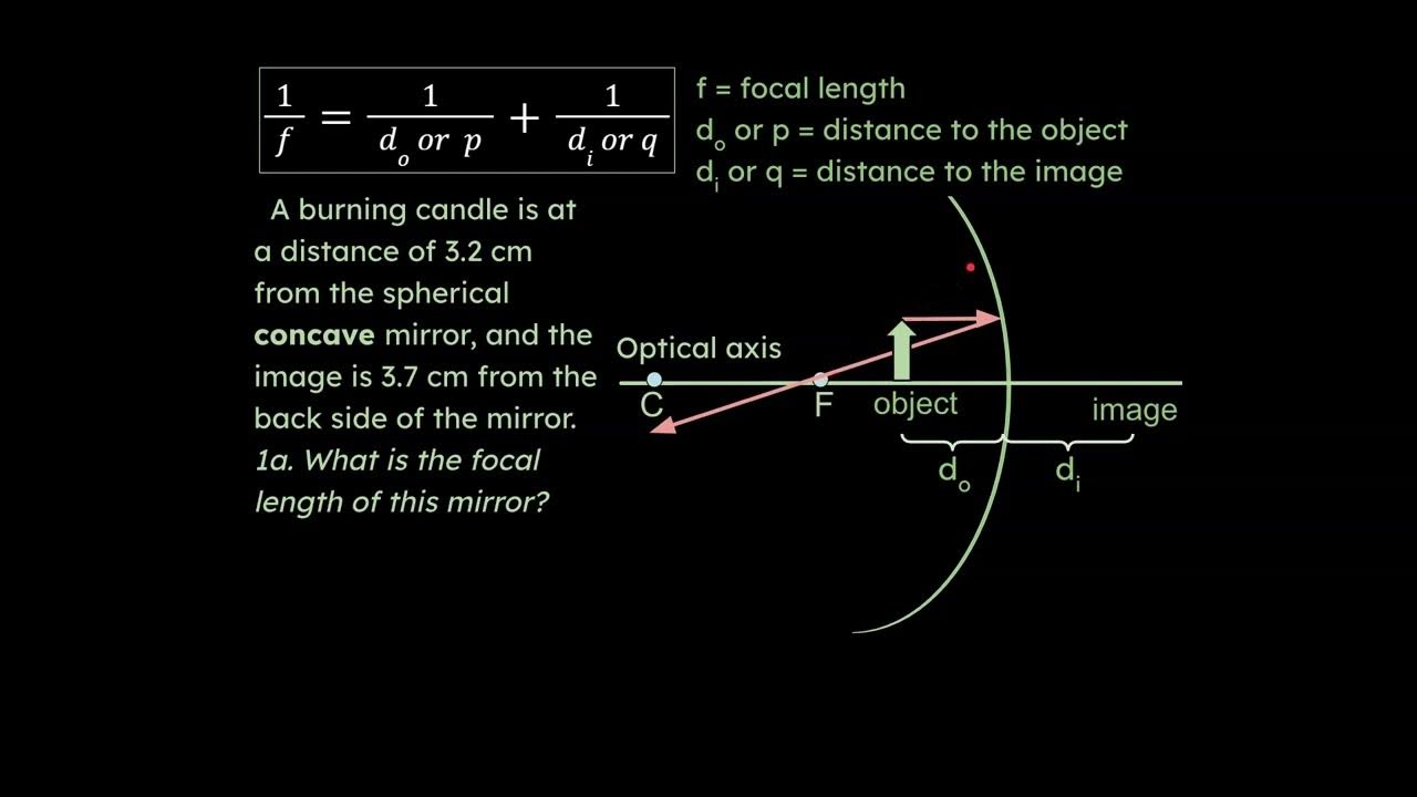 How to Solve Mirror Equation and Magnification Equation Physics Problems (Physics Classes) - YouTube