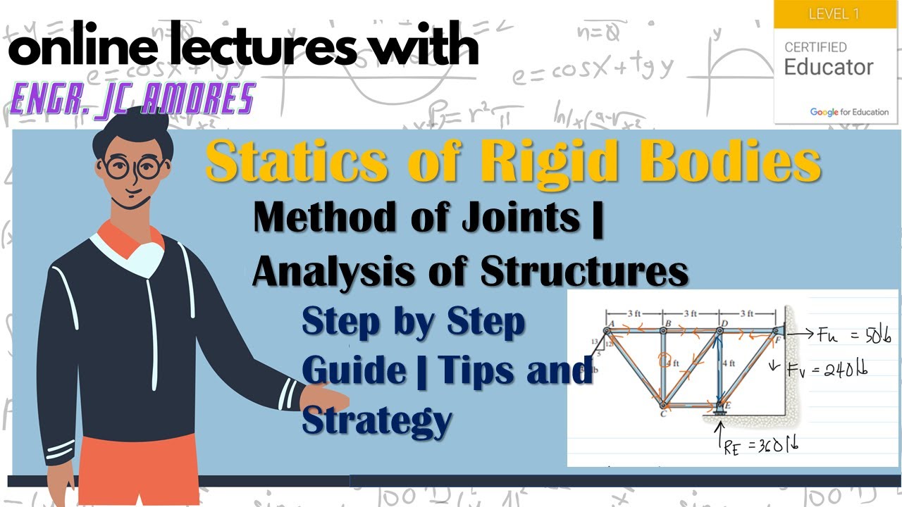 Method of Joints | Analysis of Structures | Step by Step Guide | Tips ...