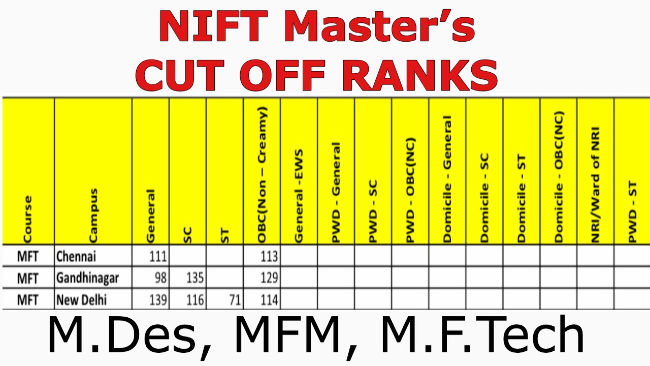 NIFT MASTER’S (PG) Courses Last merit ranks admitted in 2019 | Cutt ...