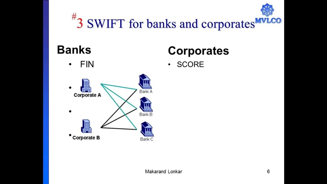 Demystifying Banking Series Session V SWIFT for Payments - YouTube