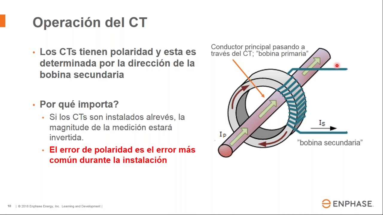 Enphase Instalación de CTs - YouTube