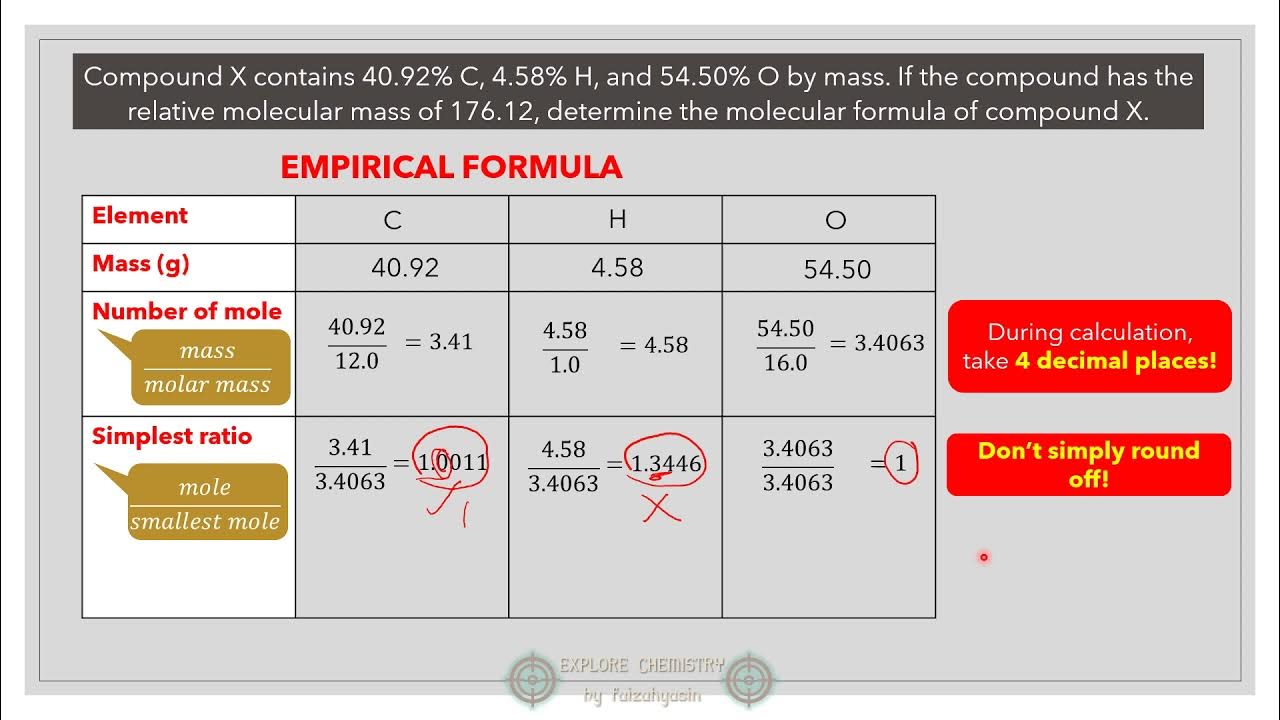 DETERMINE EMPIRICAL & MOLECULAR FORMULA FROM MASS COMPOSITION - YouTube