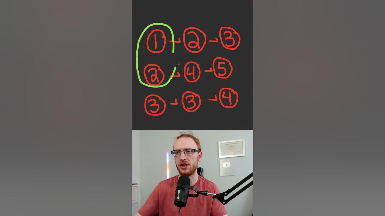 Merge K Sorted Linked Lists - Leetcode 23 - YouTube