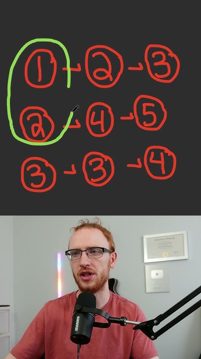 Merge K Sorted Linked Lists - Leetcode 23 - YouTube