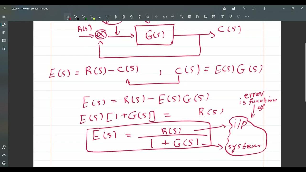 Control Theory (Steady State Error) - YouTube