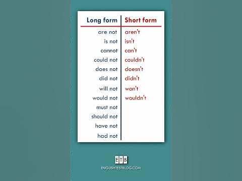 Negative Contractions in English - YouTube