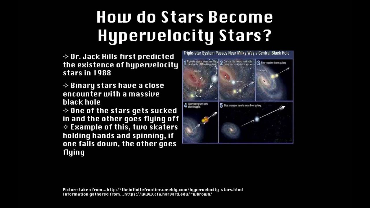 HVSs-Hypervelocity Stars - YouTube