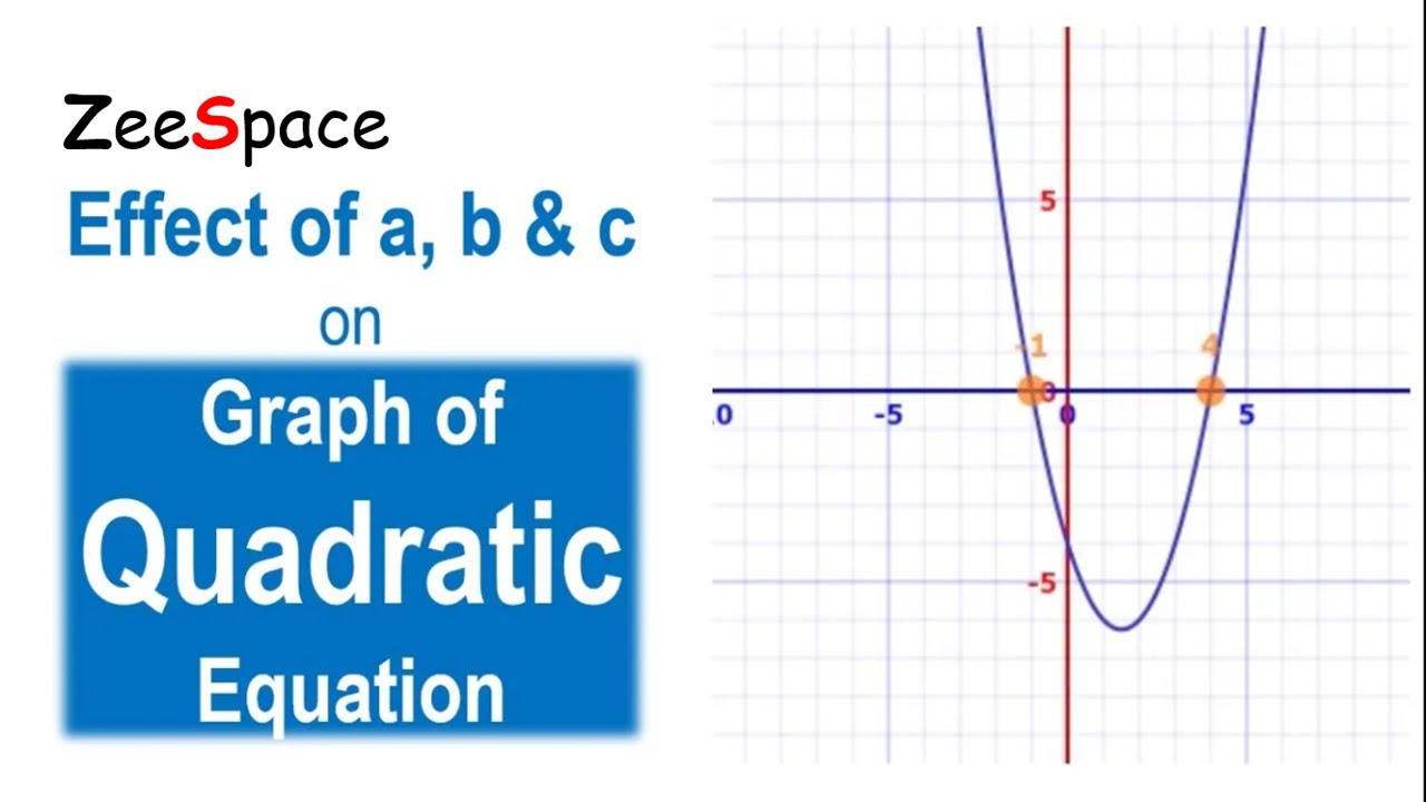 Effect Of A B And C On Graph Of Quadratic Equation Learners Feed Zahid Abbas YouTube Effect Of A B And C On Graph Of Quadratic Equation Learners Feed Zahid Abbas YouTube