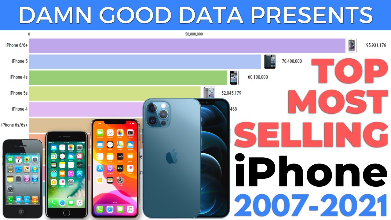 Most Popular iPhone 2007 - 2021 | Most Selling iPhone Ever | iPhone ...