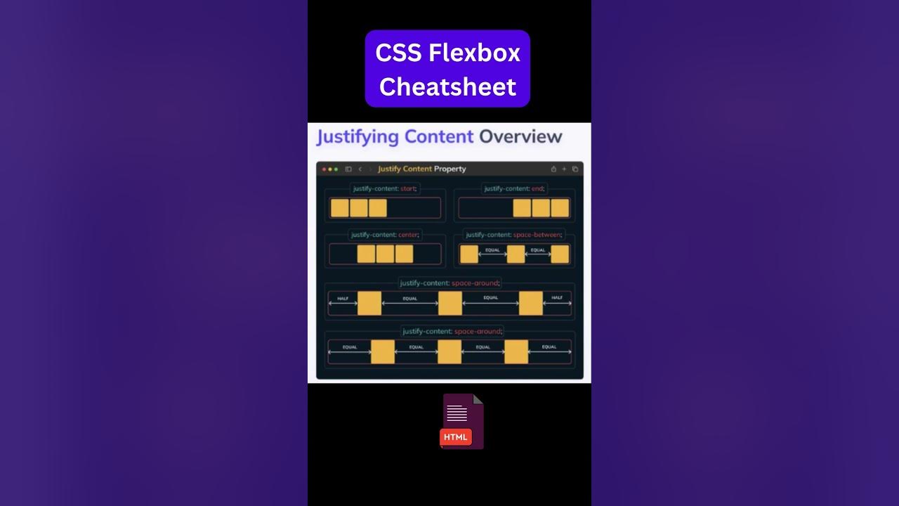 Css Flexbox Cheatsheet Coding Programming Interview Cheatsheet Shorts Youtube