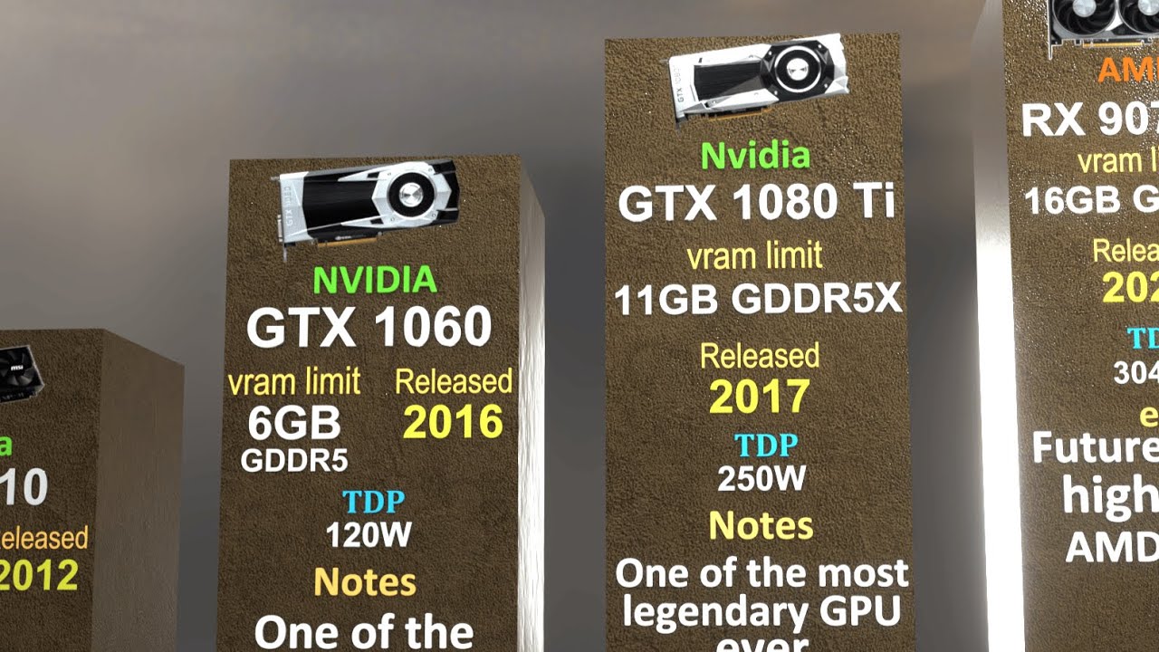 I Ranked The WORST To BEST GPUs Of All Time | 3D GPU COMPARISON ...
