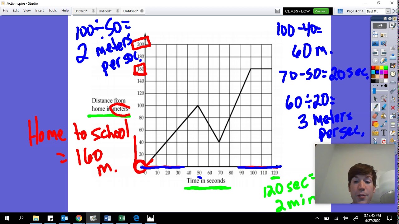 Tom's Journey: The Story of a Graph Explained - YouTube