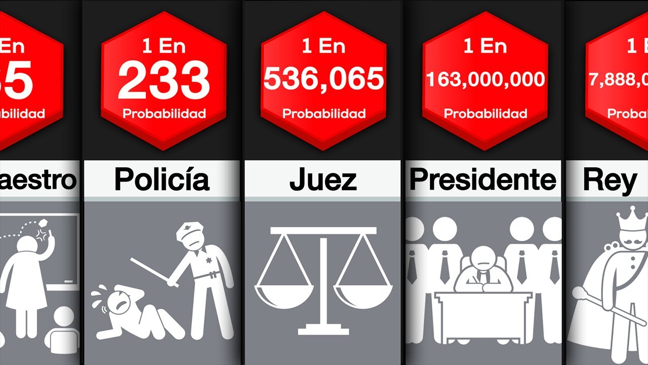 Probabilidades de ser una persona PODEROSA - YouTube